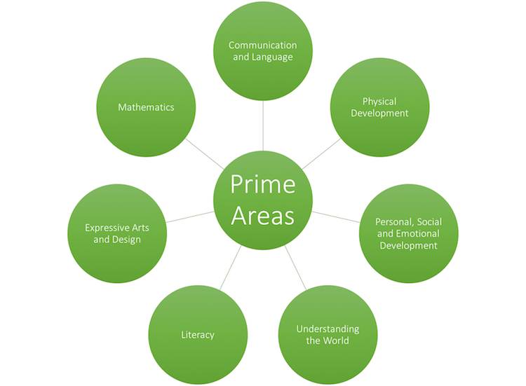 Prime Areas - Out of Hours Kids' Club